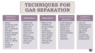 GAS SEPARATION, ITS TYPES & MECHANISM.pptx