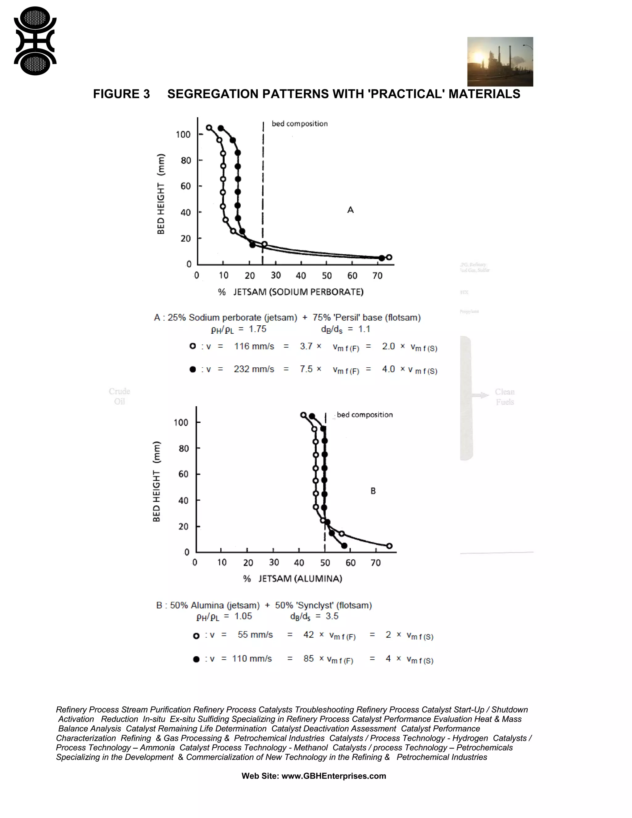 Gas Solid Mixing | PDF