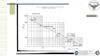 Episode 42 : Gas Solid Separation | PPT
