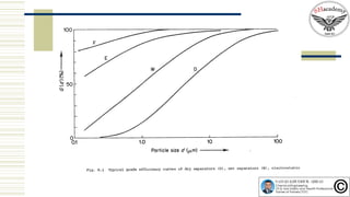Episode 42 : Gas Solid Separation | PPT
