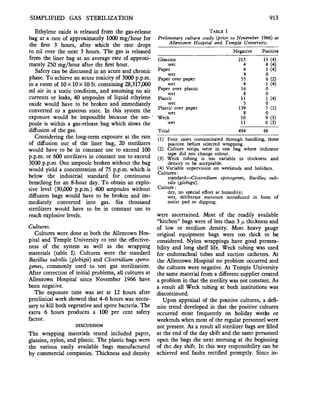 gas sterilization.pdf