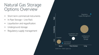 Gas Storage | PPTX