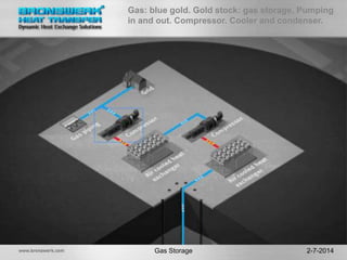 Gas storage engineering beyond limits | PPT