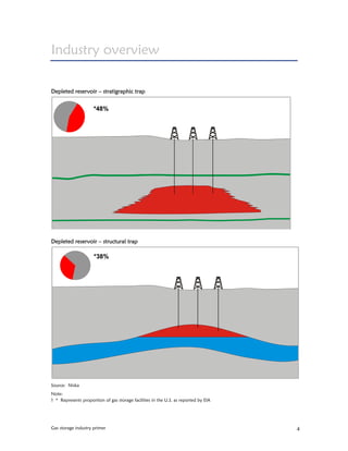 Gas storage industry primer-Niska | PDF | Chemistry | Science