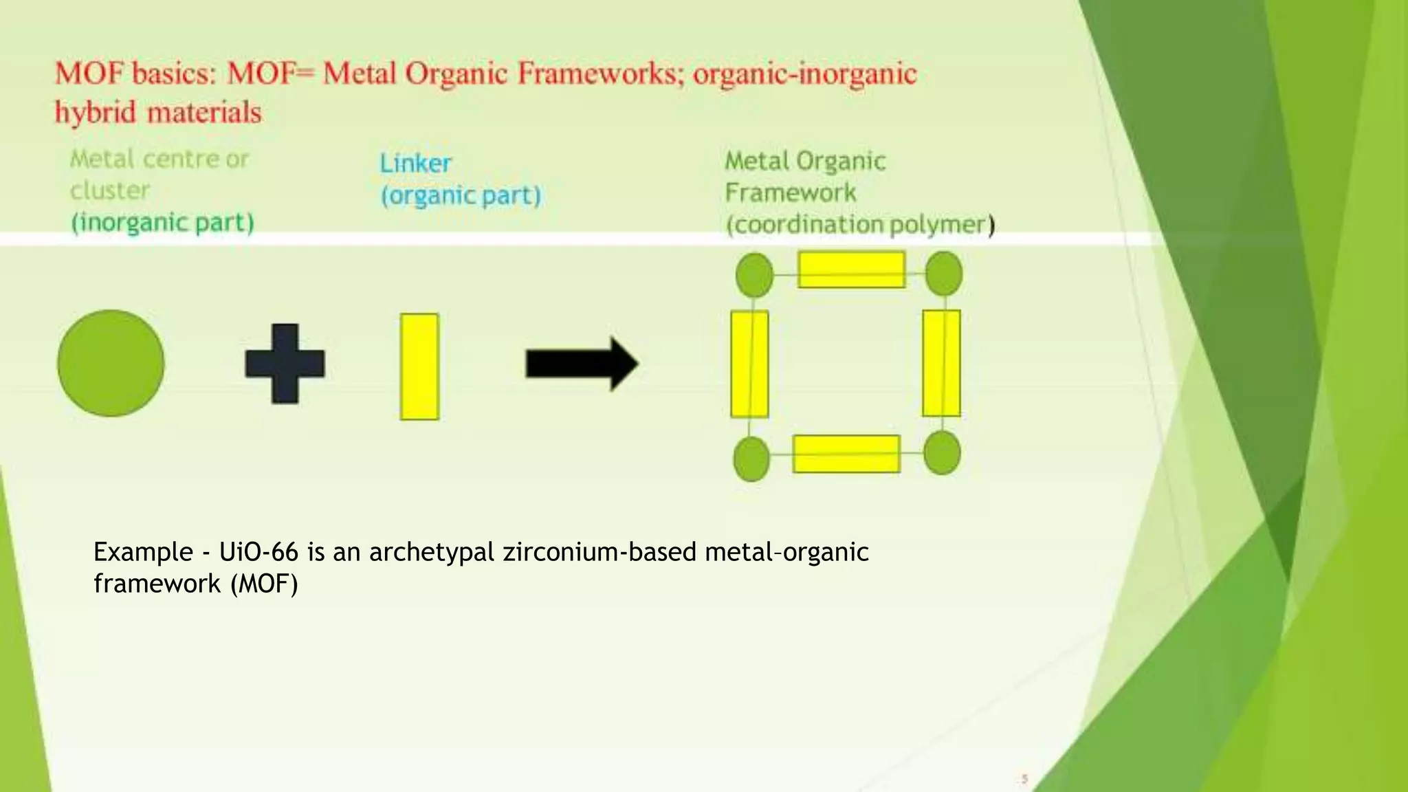Gas storage in metal organic frameworks(MOFs) | PPTX