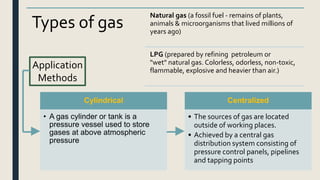 Gas supply system | PPTX