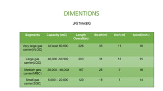 GAS TANKERS | PDF