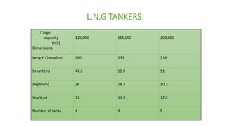 GAS TANKERS | PDF