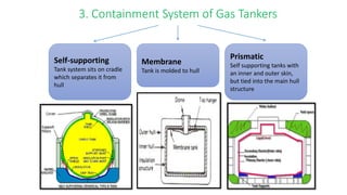 GAS TANKERS | PDF