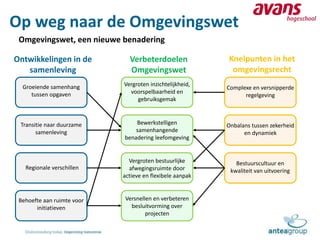 Gastcollege Omgevingswet (Avans Hogeschool) | PPTX | Landscaping | Home ...