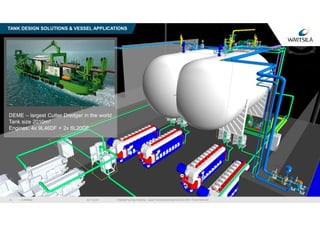 LNG as fuel for shipping - dynamics & growth | PDF