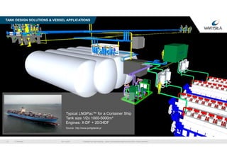 LNG as fuel for shipping - dynamics & growth | PPT
