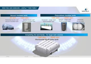 LNG as fuel for shipping - dynamics & growth | PPT