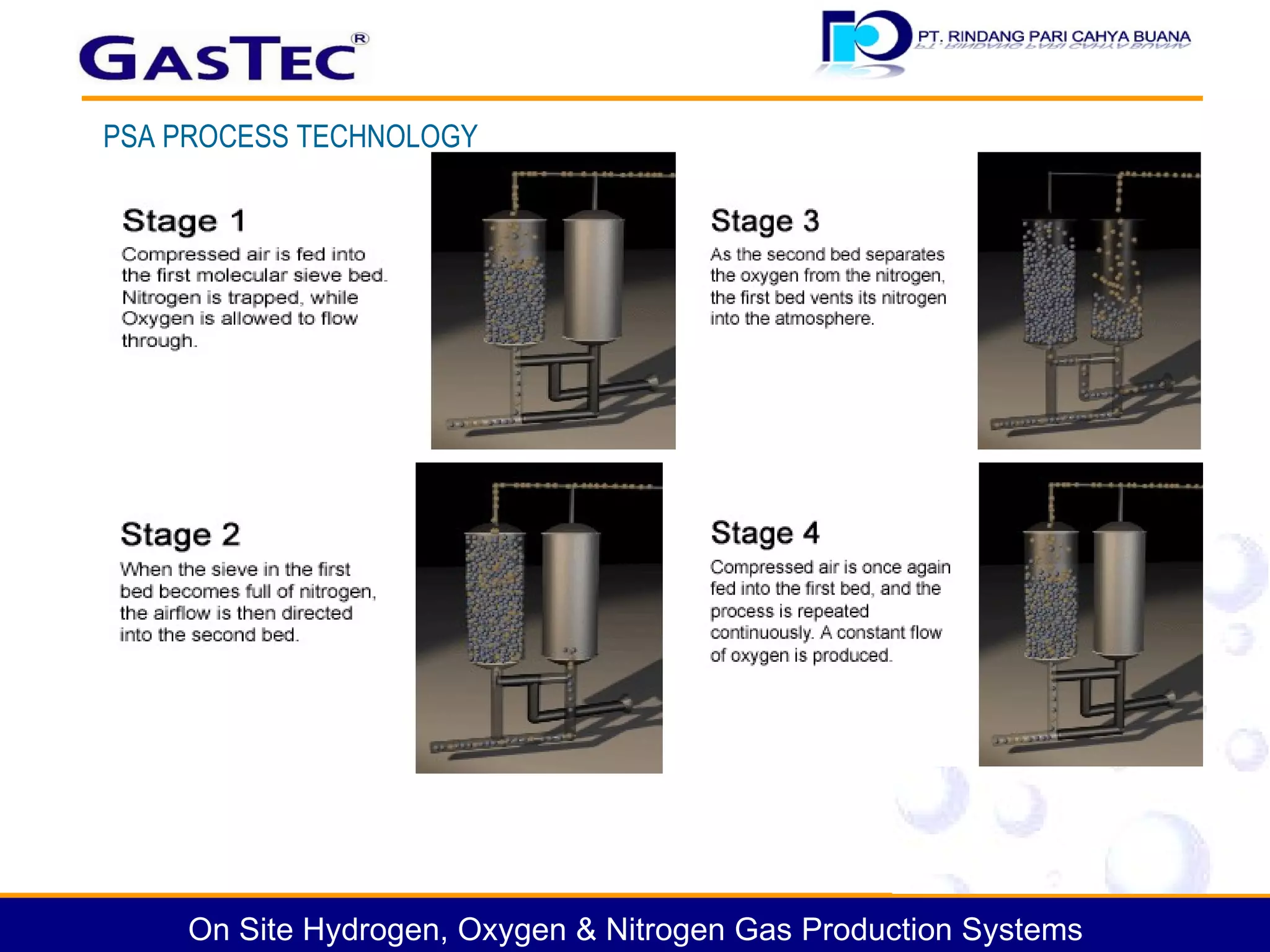 Gas tec profile o2 for rumah sakit (complete), rpcb edition | PPT ...