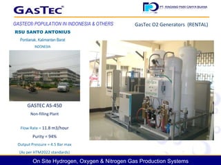 Gas tec profile o2 for rumah sakit (complete), rpcb edition | PPT