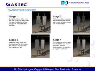 Gas tec profile o2 for rumah sakit (complete), rpcb edition | PPT ...