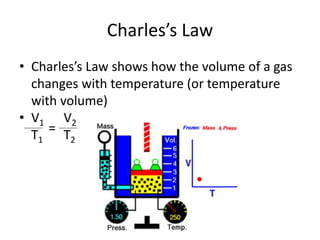 Gas Temperature Volume and Pressure.ppt