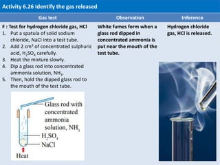 Ammonia Gas Test