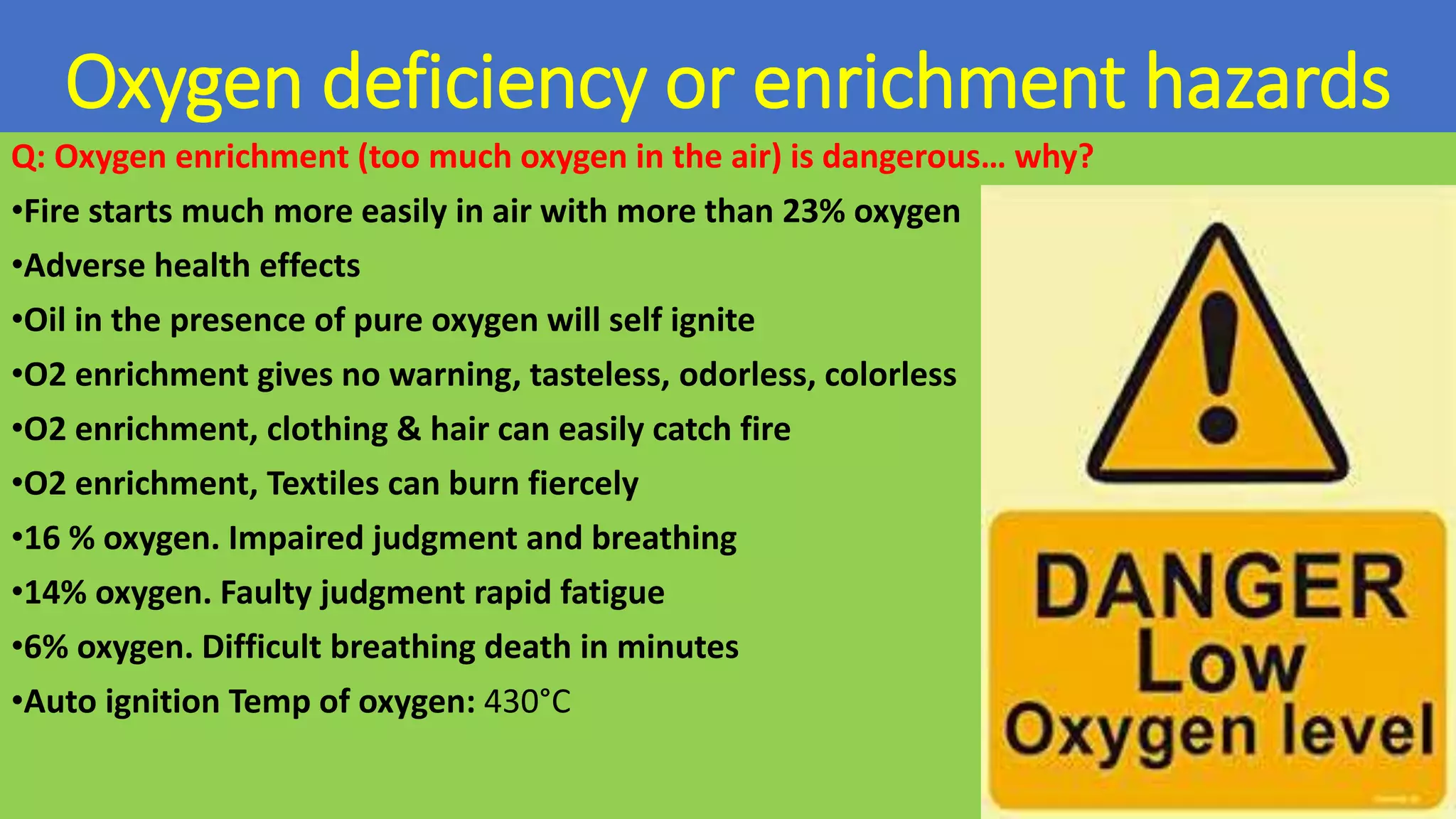 Gas Tester Training | PPTX