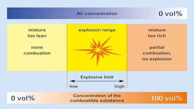 Gas Tester Training | PPTX