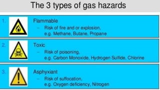 Gas Tester Training | PPTX