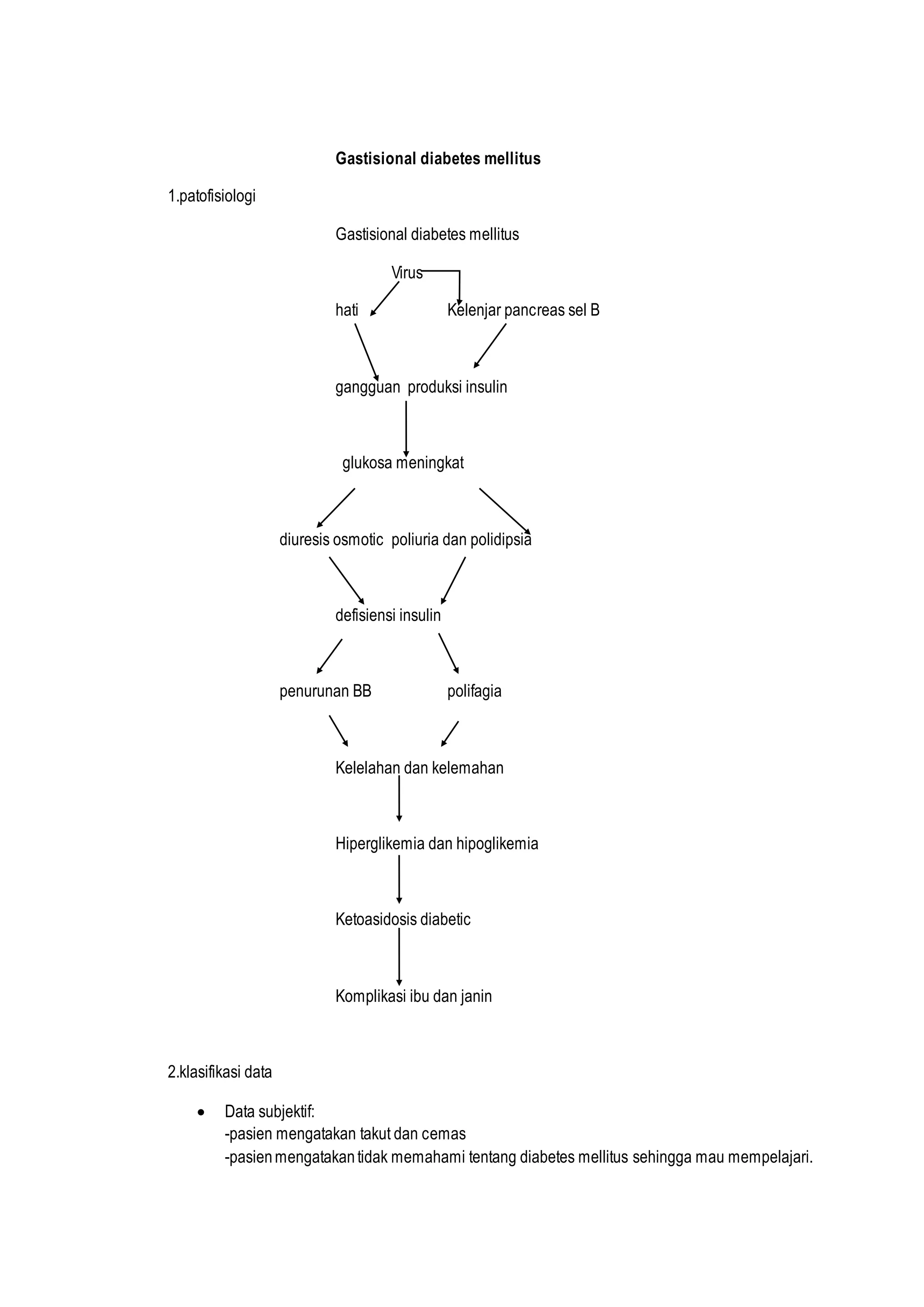 Gastisional diabetes mellitus (GDM) dengan SAP | DOCX