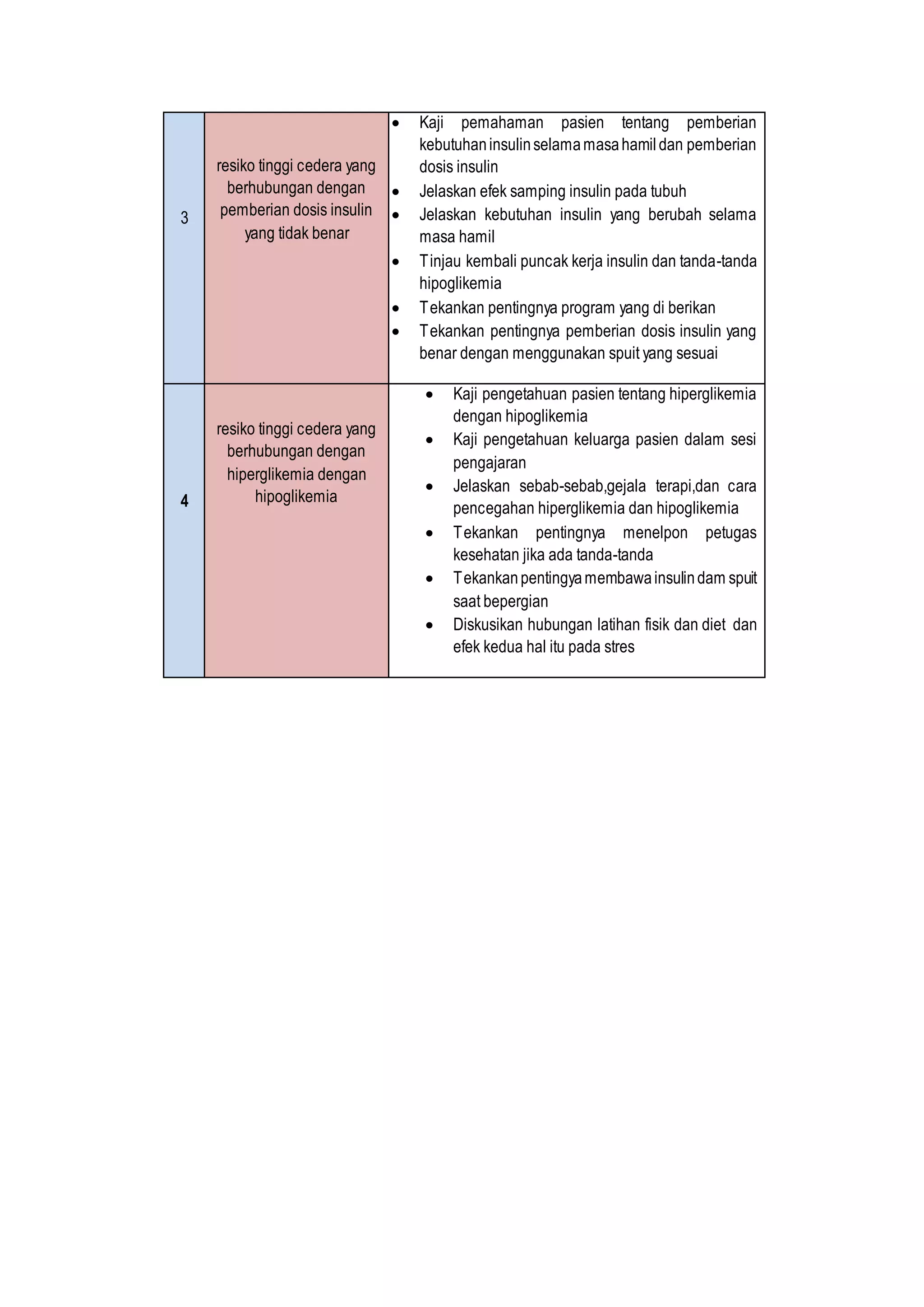 Gastisional diabetes mellitus (GDM) dengan SAP | DOCX