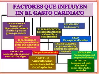 Gasto cardiaco expocicion | PPTX