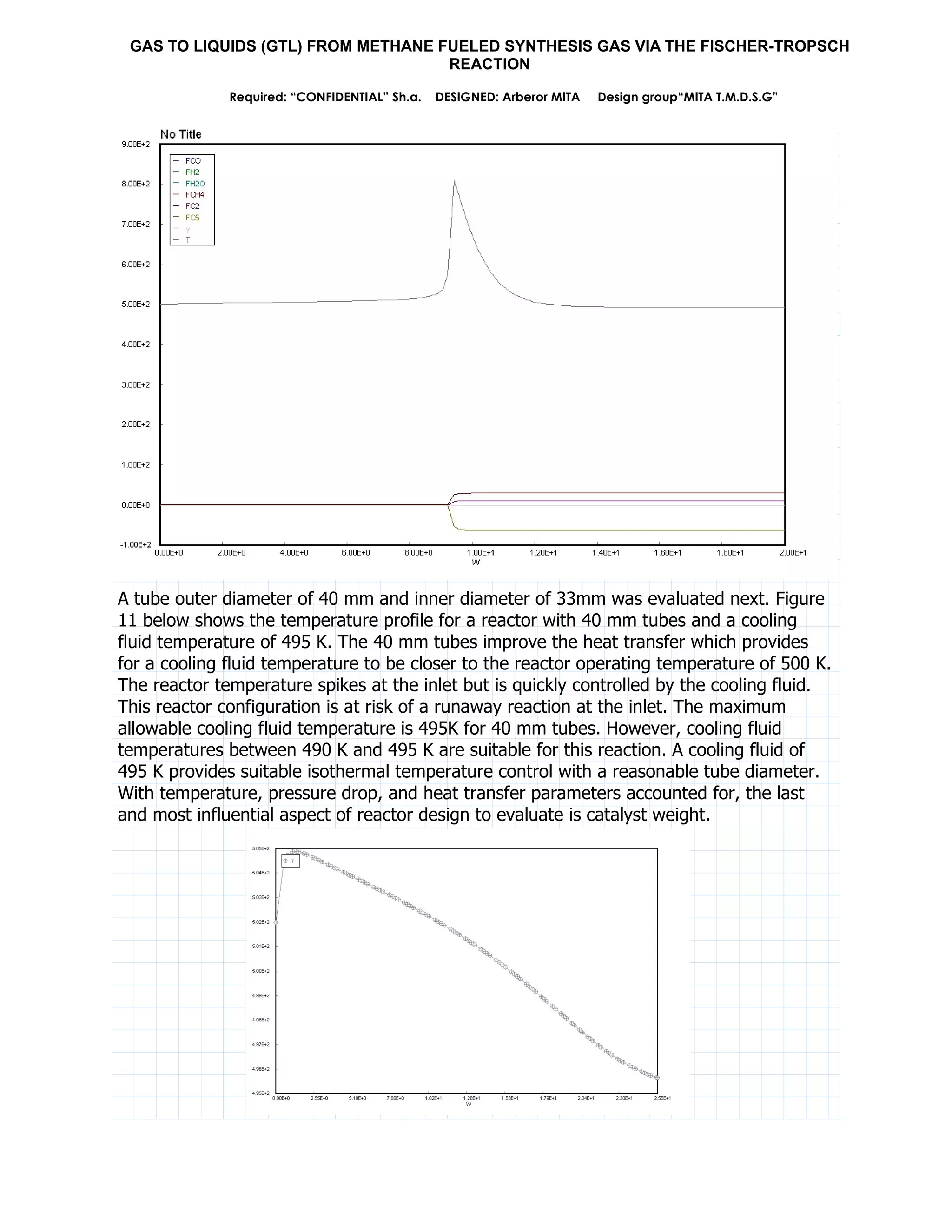 GAS TO LIQUIDS (GTL) FROM METHANE FUELED SYNTHESIS GAS.pdf