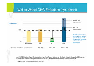 Gas To Liquids Technology By Valerie Sage | PDF