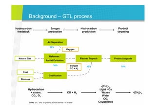 Gas To Liquids Technology By Valerie Sage | PDF