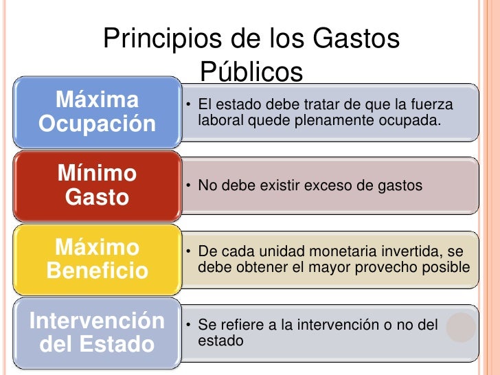 Gasto Publico Balanza De Pagos