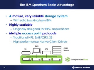 Storage Solutions from General Atomics | PDF