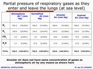 GAS TRANSPORT- NEONATAL VENTILATION HASSAN-2023.pptx
