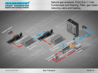 Gas transport let it flow! | PPT