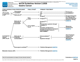 NCCN Clinical Practice Guidelines for Gastric Cancer Treatment and ...