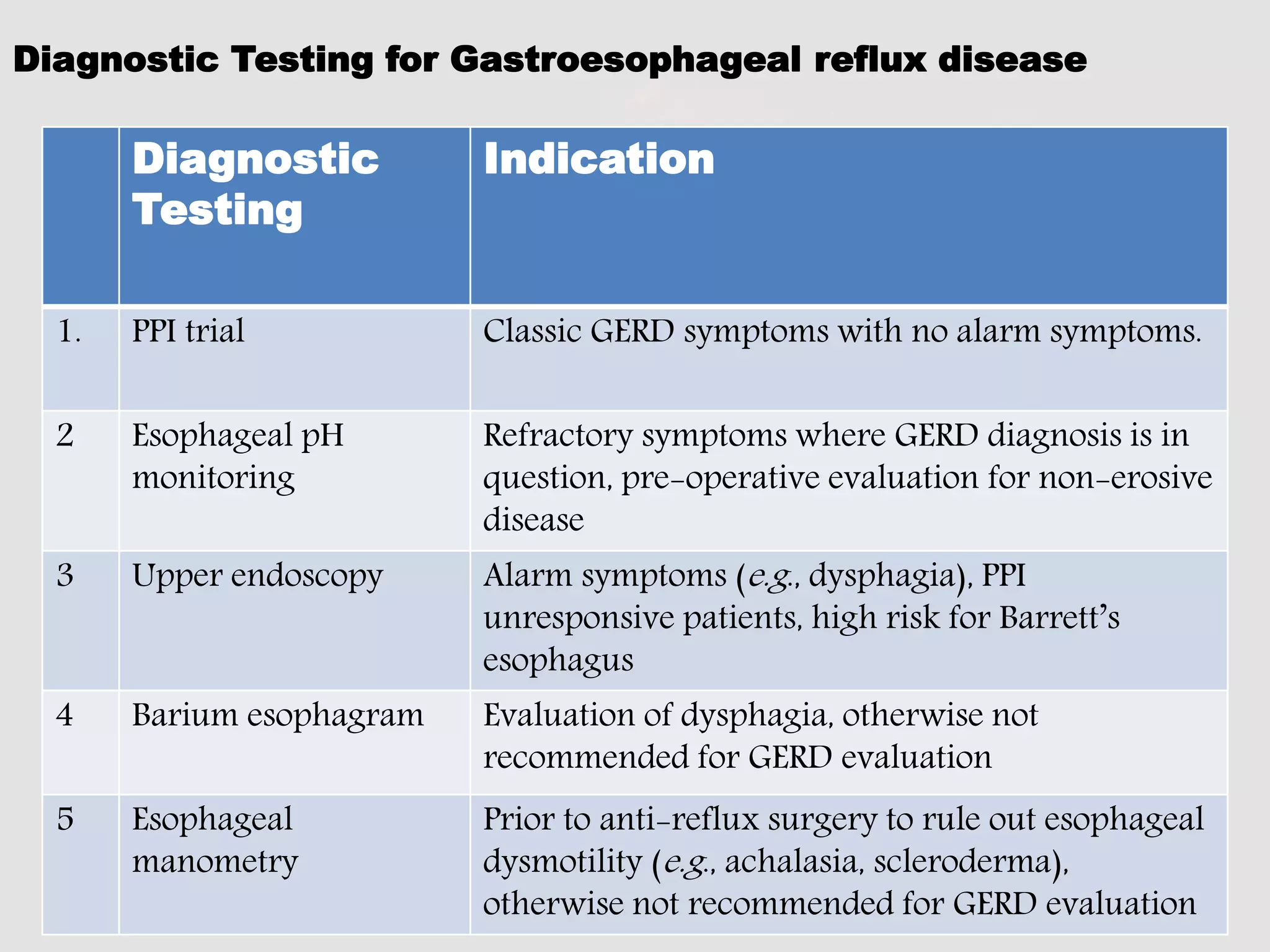 PHARMACOTHERAPY OF Gastric-oesophagal reflux disease [GERD] | PPTX