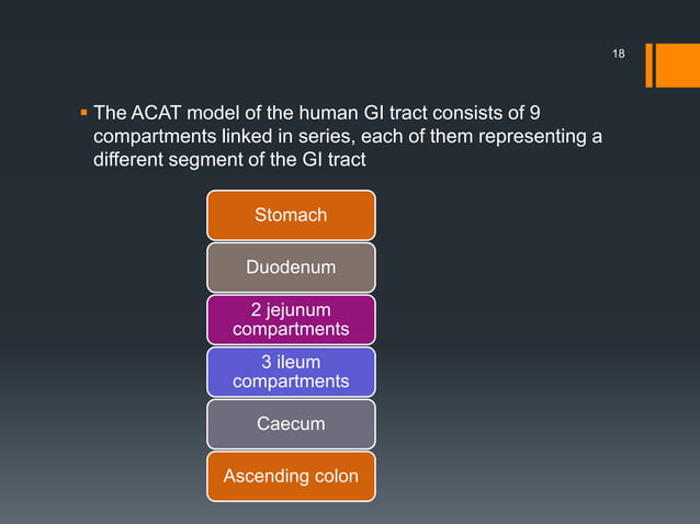 Gastric absorption simulation | PPTX