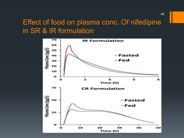Gastric absorption simulation | PPTX