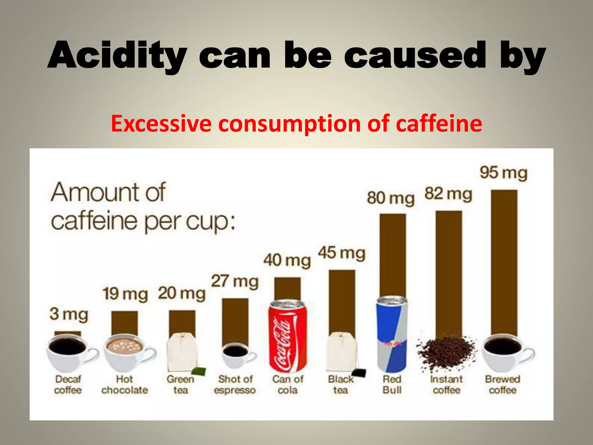 Gastric ACIDITY.pptx