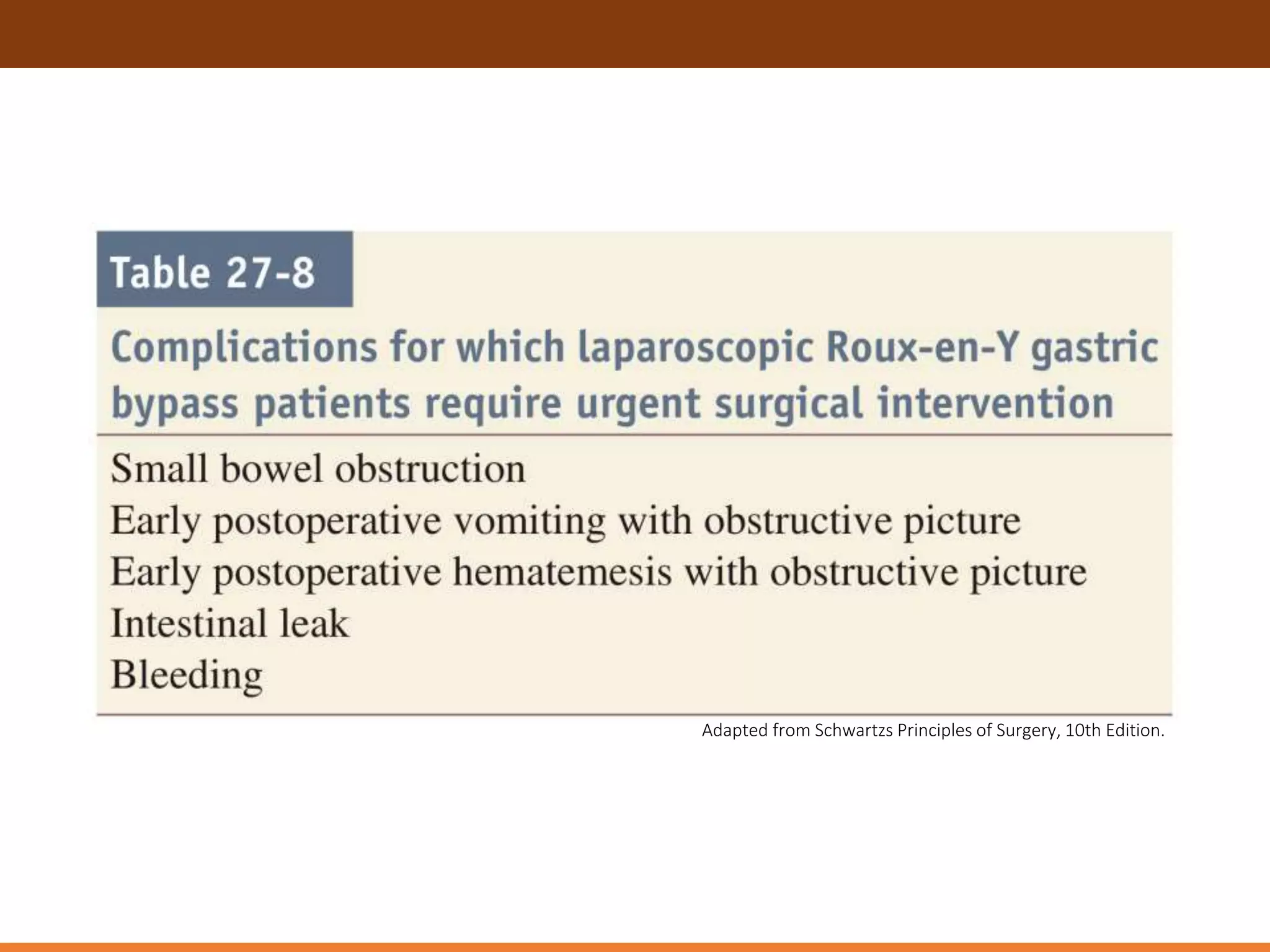 Gastric Bypass Complications PPTX