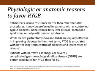 Gastric bypass complications | PPTX