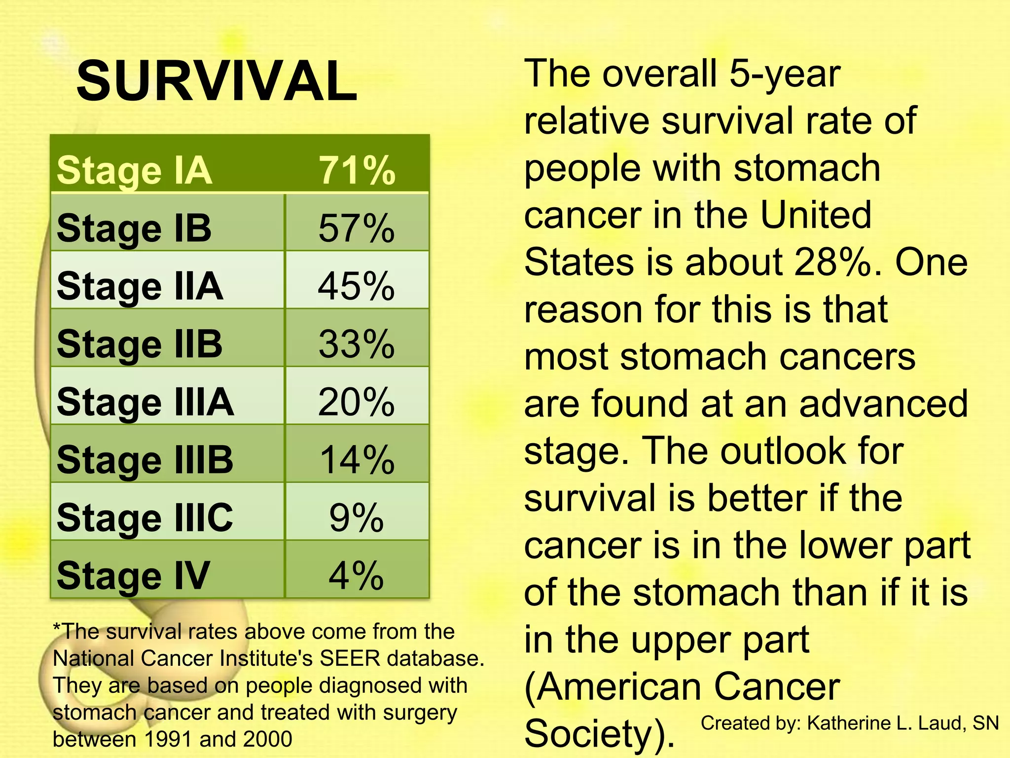 Gastric Cancer PPT | PPTX