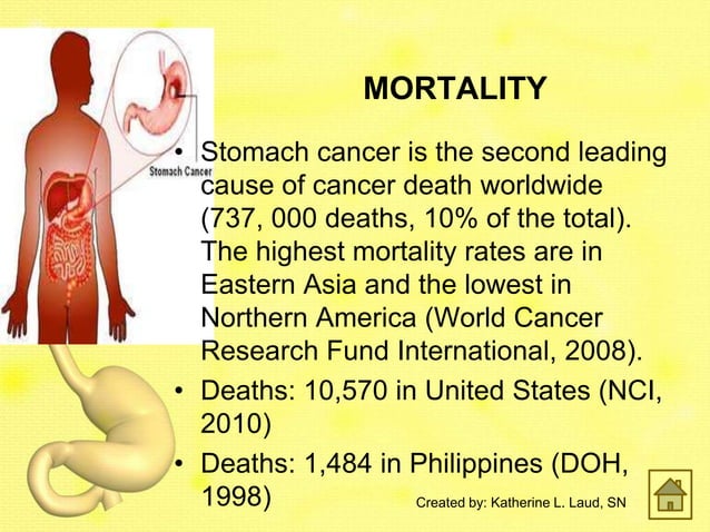 Gastric Cancer PPT | PPTX