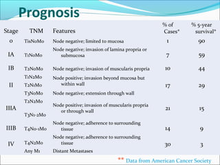 Gastric cancer | PPT