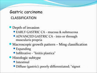 Gastric Cancer Types