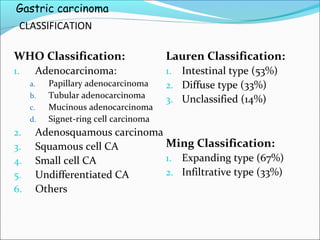 Gastric Cancer Types