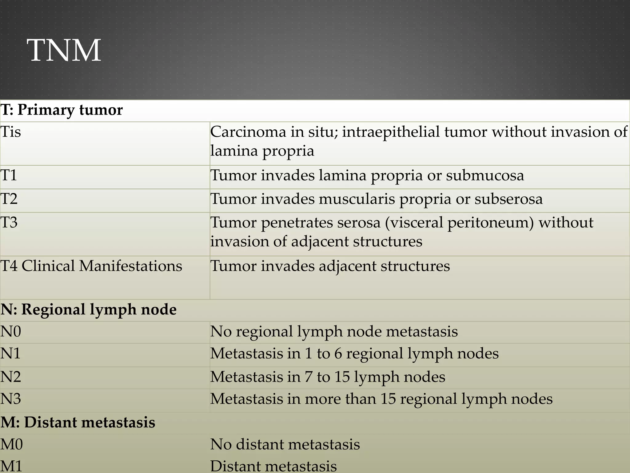 Gastric Cancer ( stomach tumor ) | PPTX