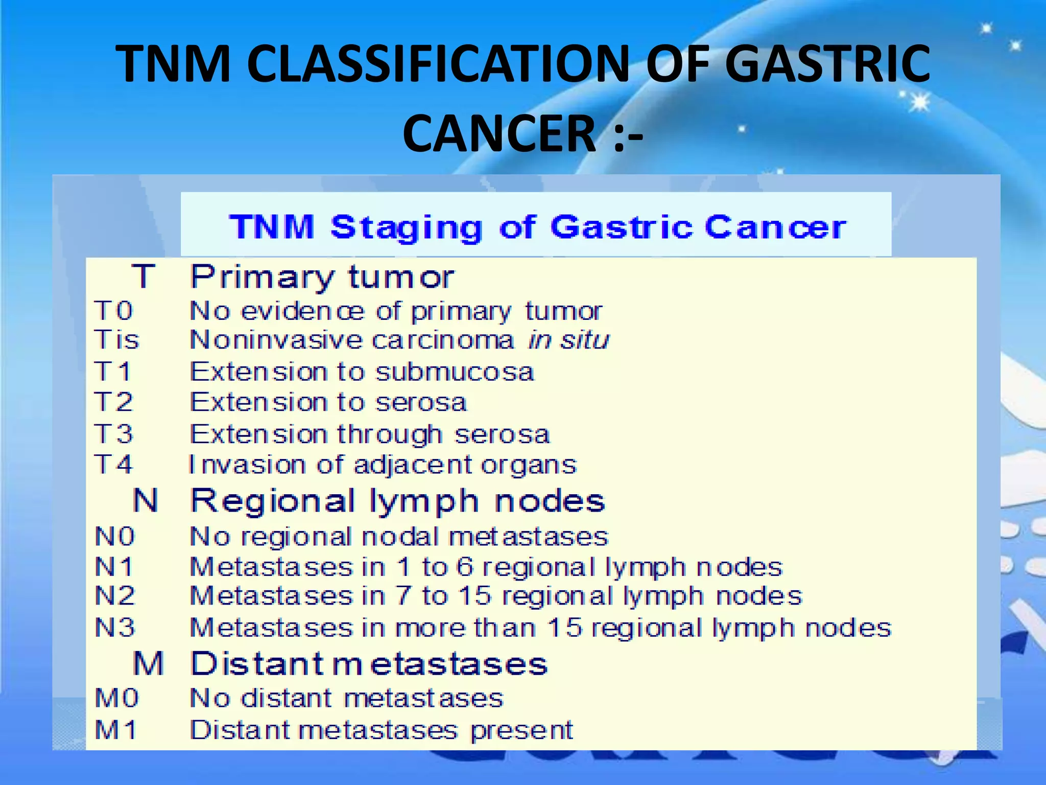 Gastric cancer | PPTX