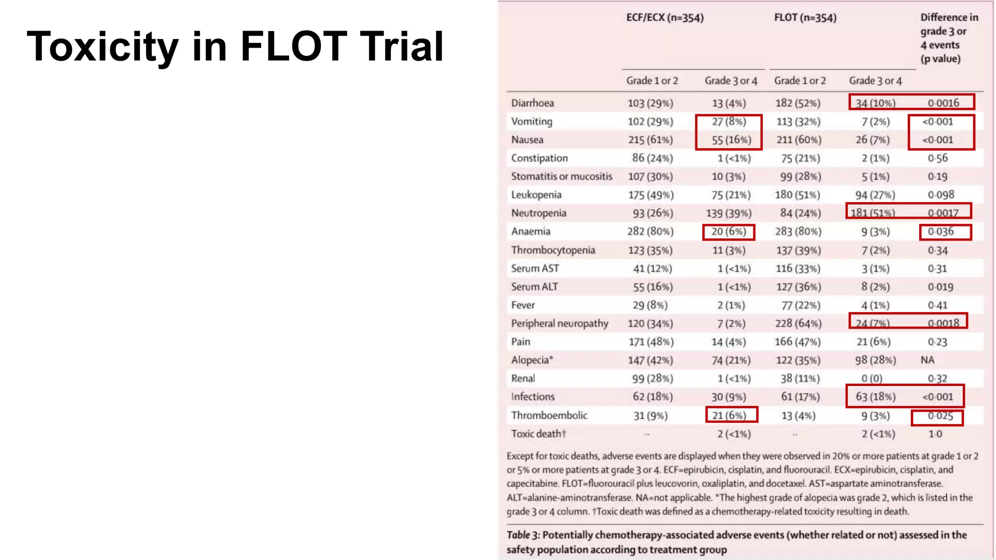 Gastric Cancer Evidence Based Management | PPTX